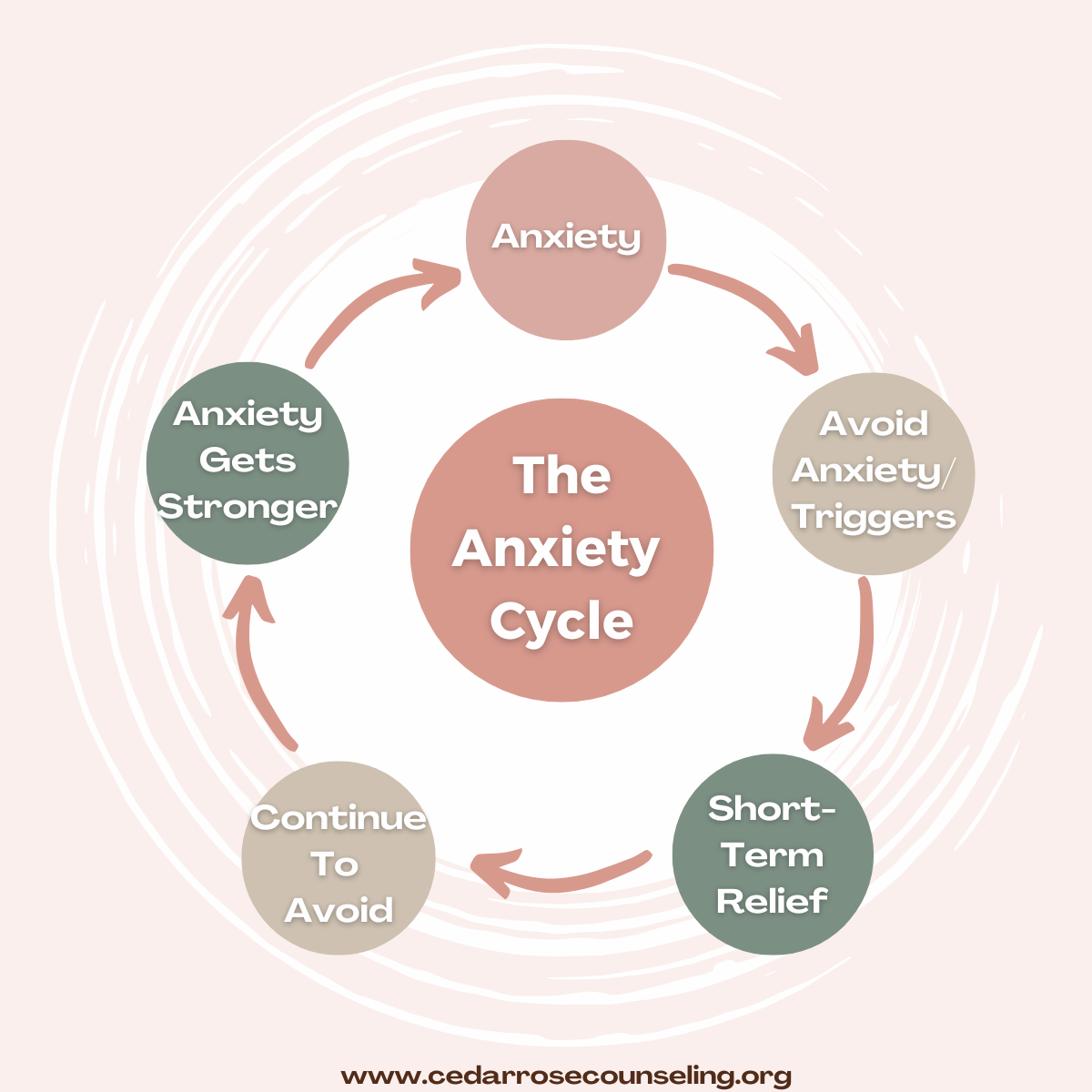 The Problem With Avoidance Coping (and what you can do instead) — Cedar ...