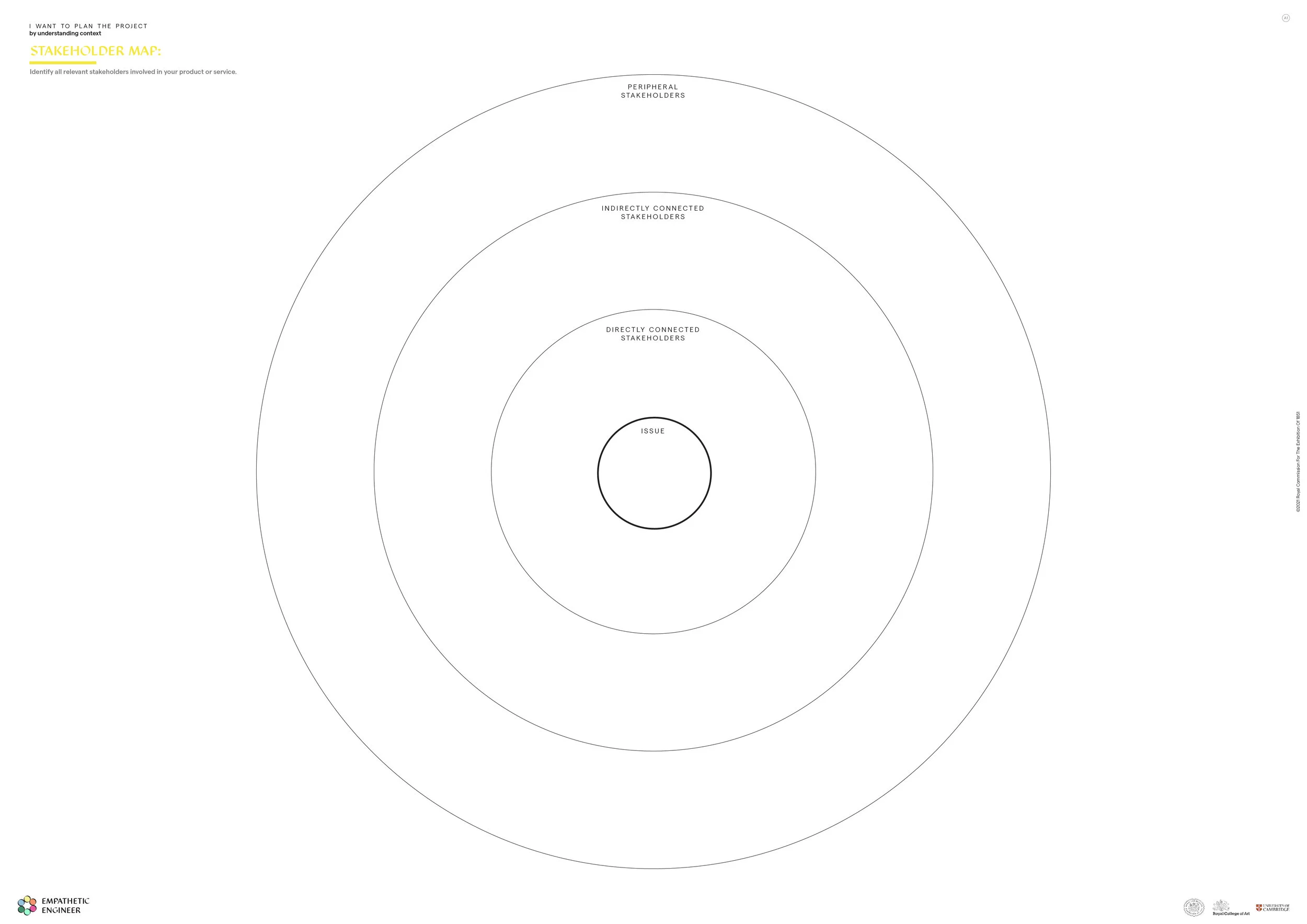 Stakeholder Map — Empathetic Engineer