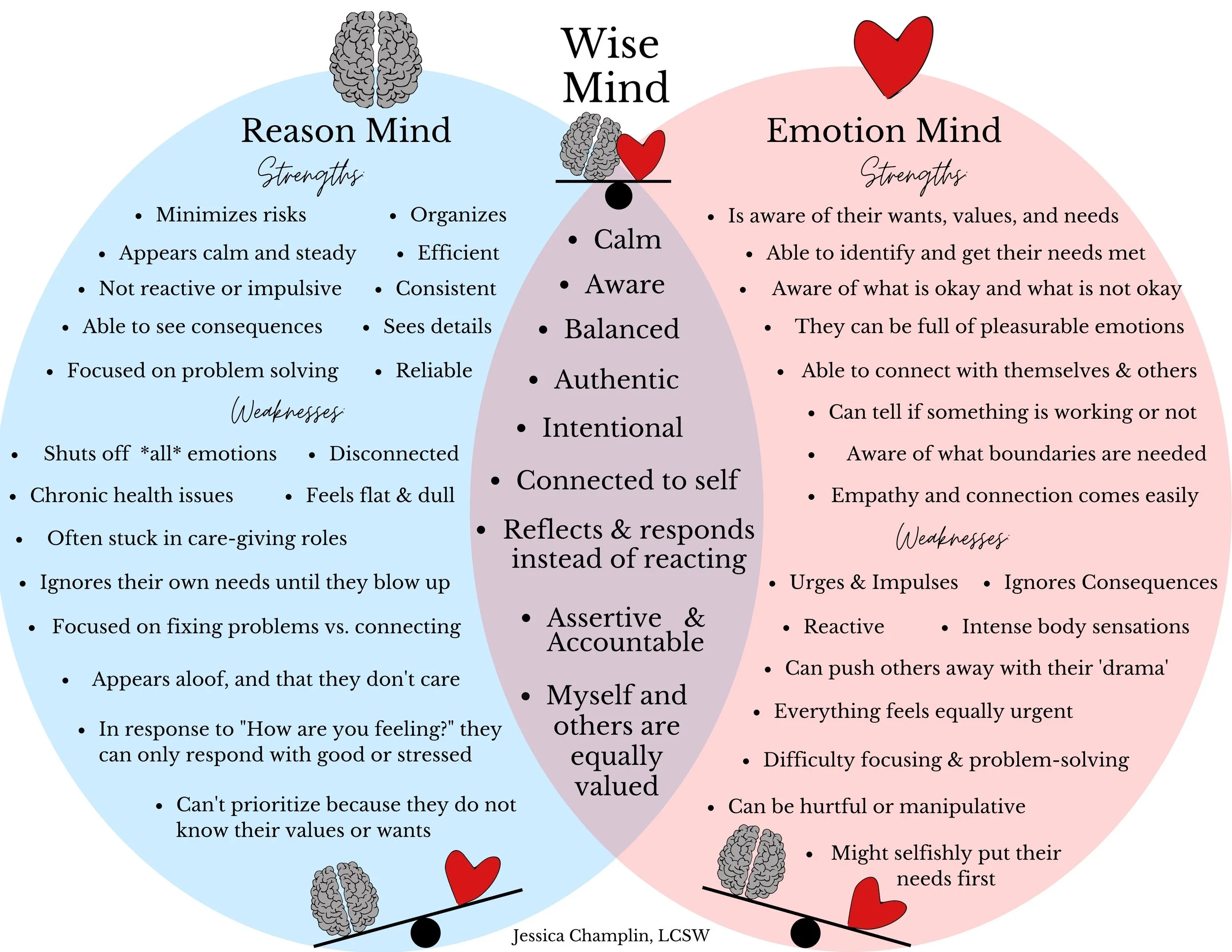 What is “DBT”? And why can it help everyone? — Wasatch Family Therapy