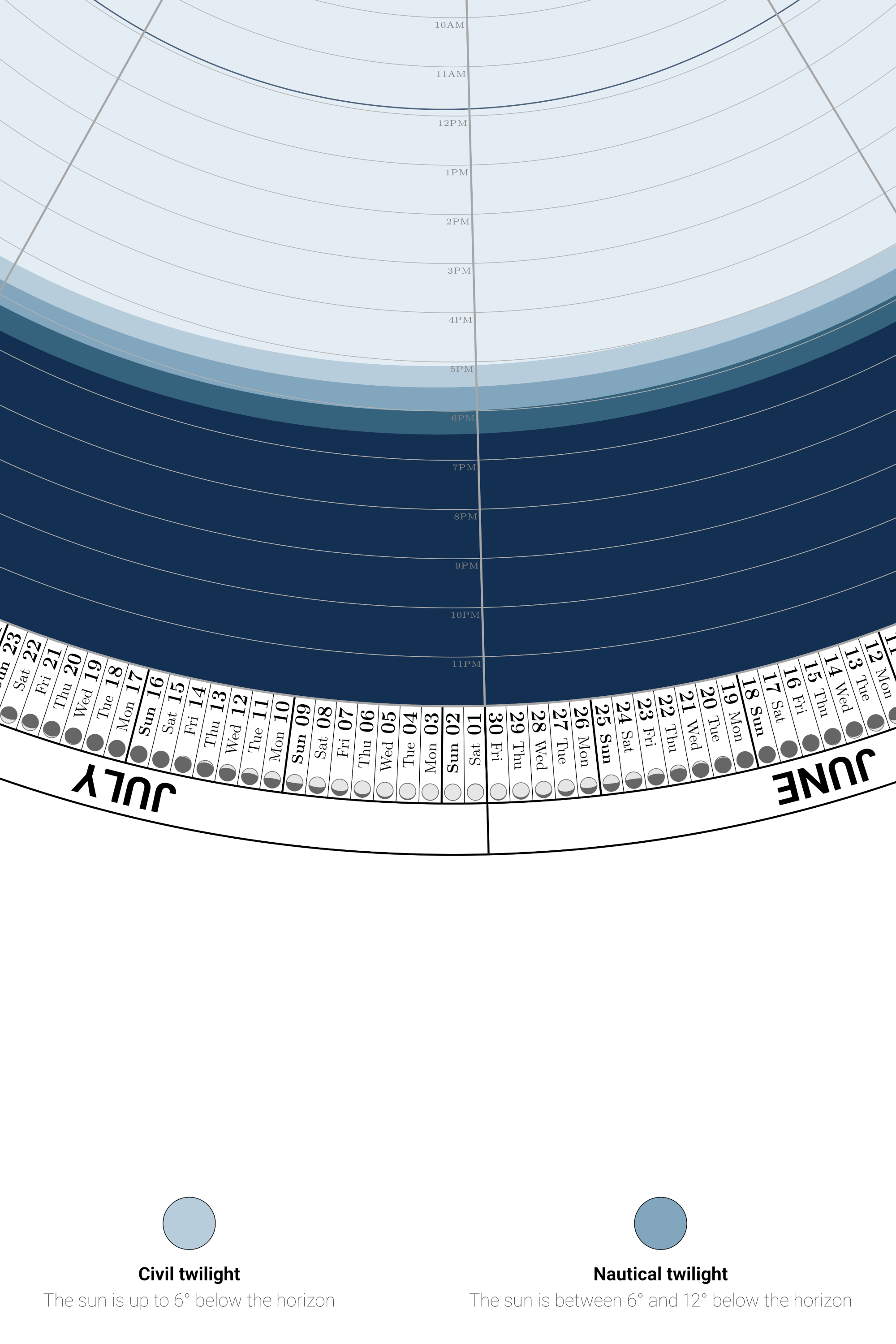 2025 Custom Circular Sunlight Calendar - Printable PDF — Sunlight Calendar