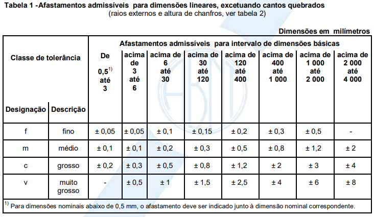 O que são Tolerâncias Dimensionais? — Montaggio Engenharia Industrial