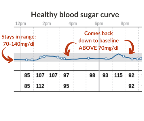 Everything You Need to Know About Hypoglycemia: Causes, Symptoms, and ...