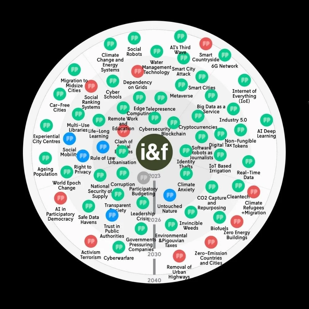 foresight projects | futures thinking consulting | strategy services ...
