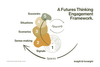 Crafting Futures with a Human-Centric Framework — insight & foresight
