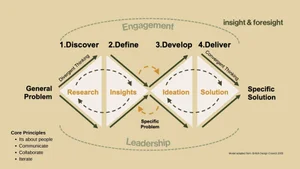 Using design thinking to deliver for-purpose innovation. — insight ...
