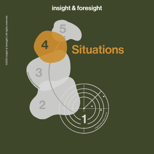 A Futures Thinking Engagement Framework. — insight & foresight