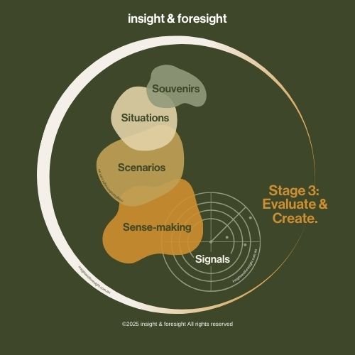 trend presentations | foresight workshops | futures thinking projects ...