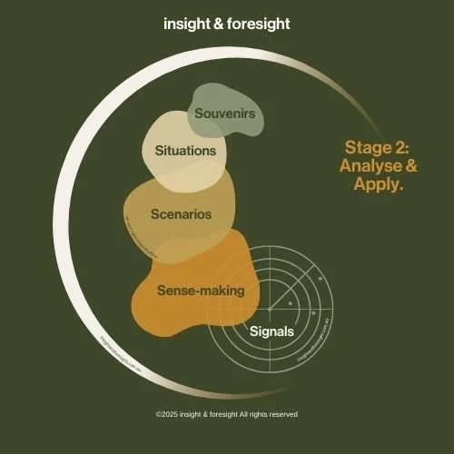 trend presentations | foresight workshops | futures thinking projects ...