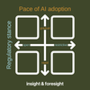 The 2x2 Scenario Method for Better Futures Thinking — insight & foresight