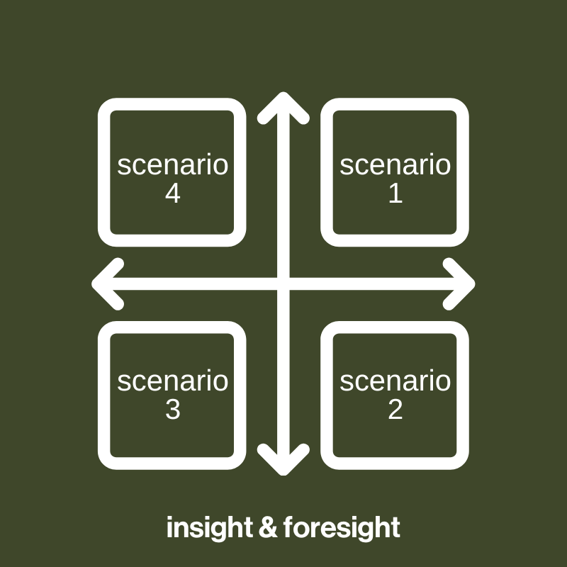 The 2x2 Scenario Method for Better Futures Thinking — insight & foresight