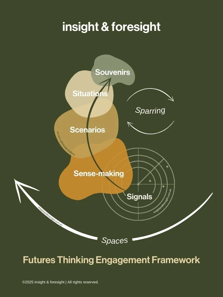 insight & foresight | futures thinking | strategy tools & data