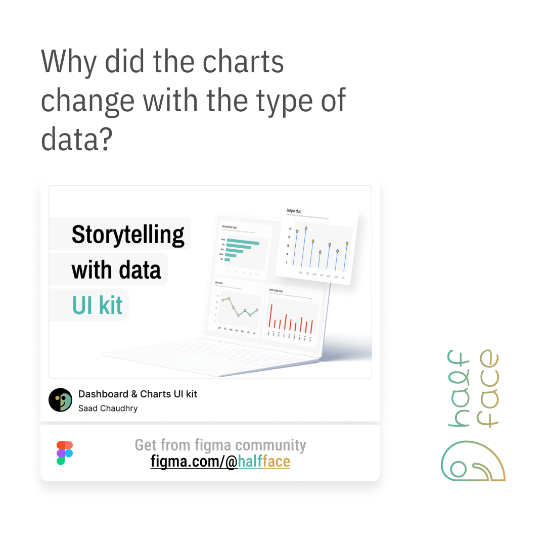 How to Choose the Right Chart: Storytelling with Data and the 4 Levels ...