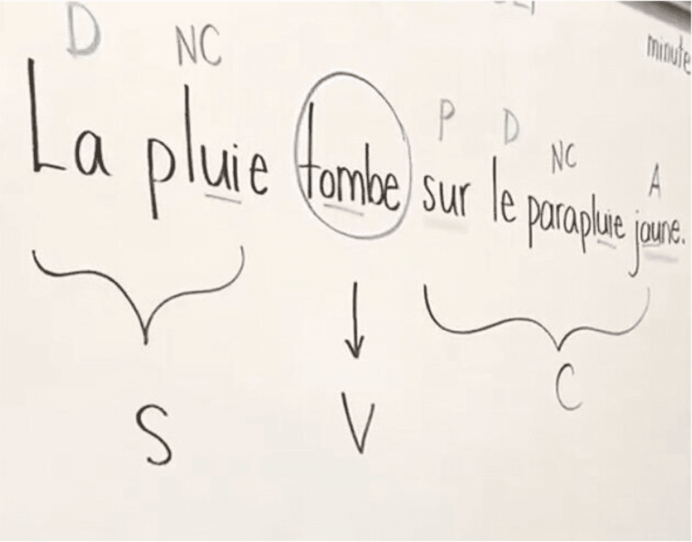 My Grade 2/3 French Immersion Morning Routine — Mme Marissa
