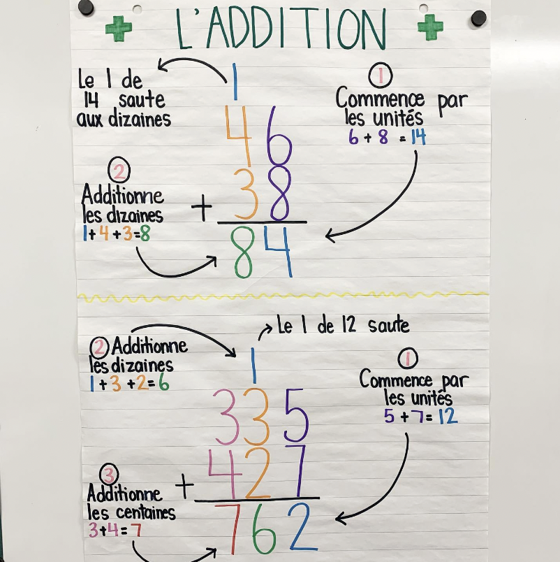 French Math Anchor Charts — Mme Marissa
