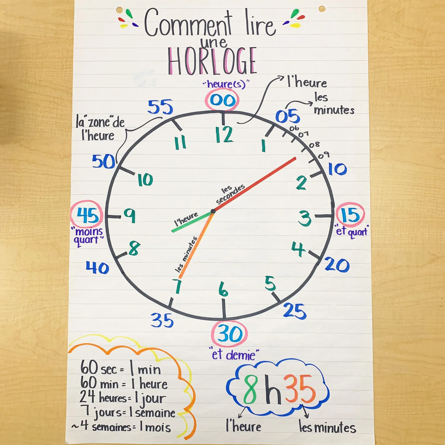 French Math Anchor Charts — Mme Marissa