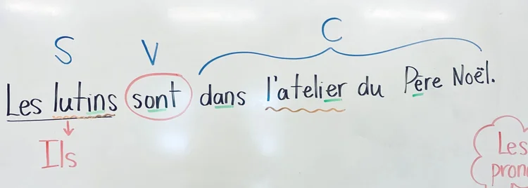 5-Minute French Grammar — Mme Marissa