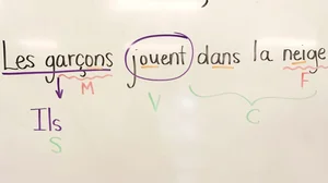 5-Minute French Grammar — Mme Marissa