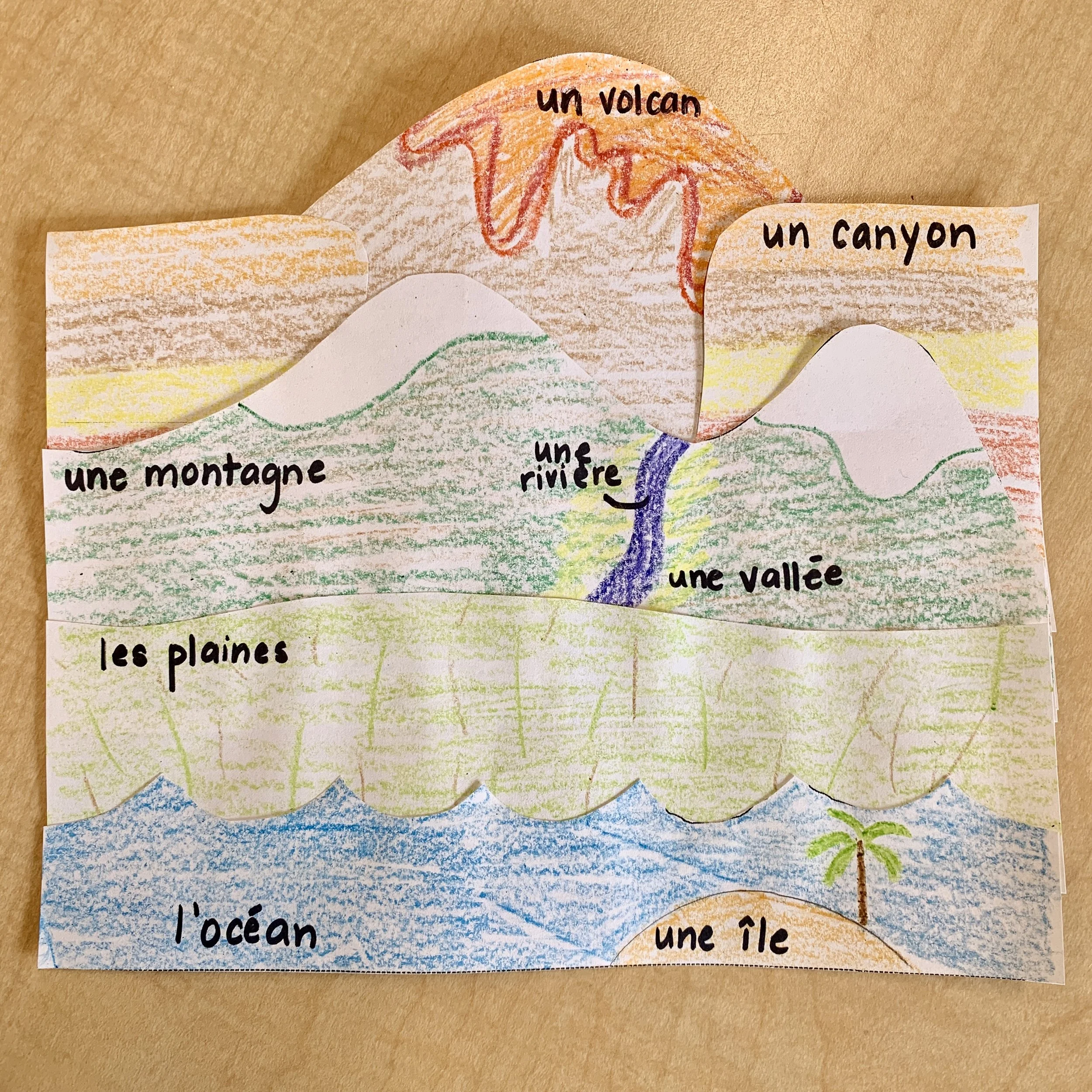 Grade 3 Landform Science Projects — Mme Marissa