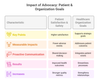 Patient Advocacy: Terms & Role‑Play Scenarios
