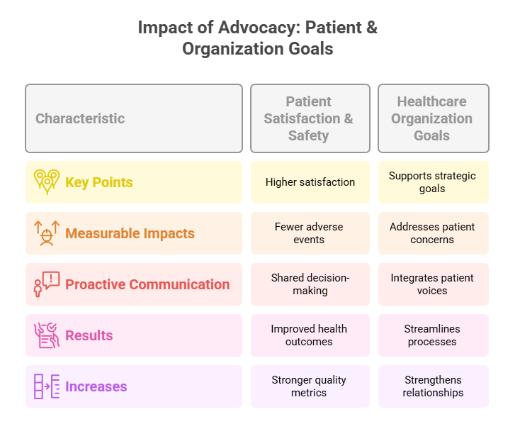 Patient Advocacy: Terms & Role‑Play Scenarios