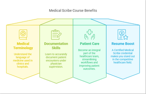 Shadowing a Doctor: A Simple Guide to Getting Started
