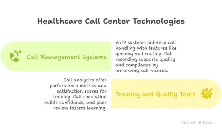 Medical Office Phone Etiquette: Guide & Examples