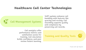 Medical Office Phone Etiquette: Guide & Examples