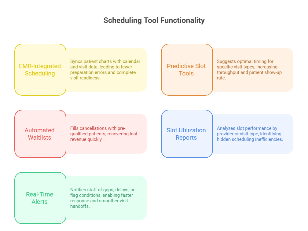 Medical Appointment Scheduling: Ultimate Efficiency Guide