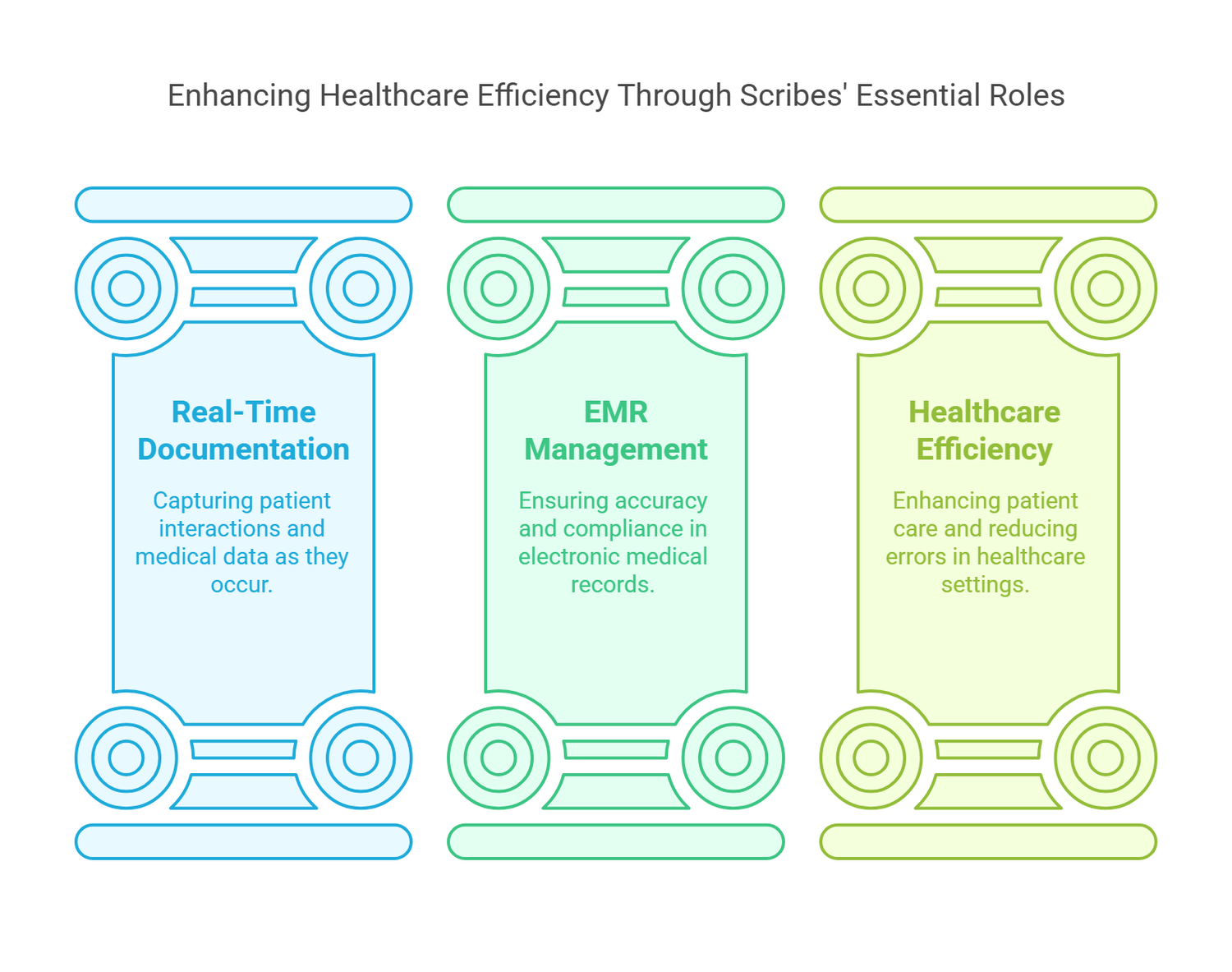 Scribing 101: Medical Scribe Training & Certification