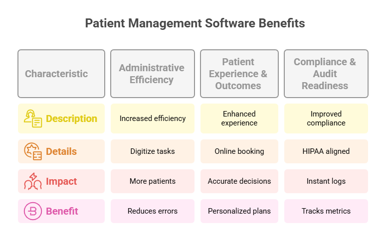 Patient Management Systems: Interactive Terms & Examples
