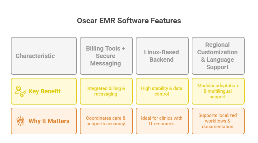 Free EMR Options 2025: 5 Great Picks for Small Clinics