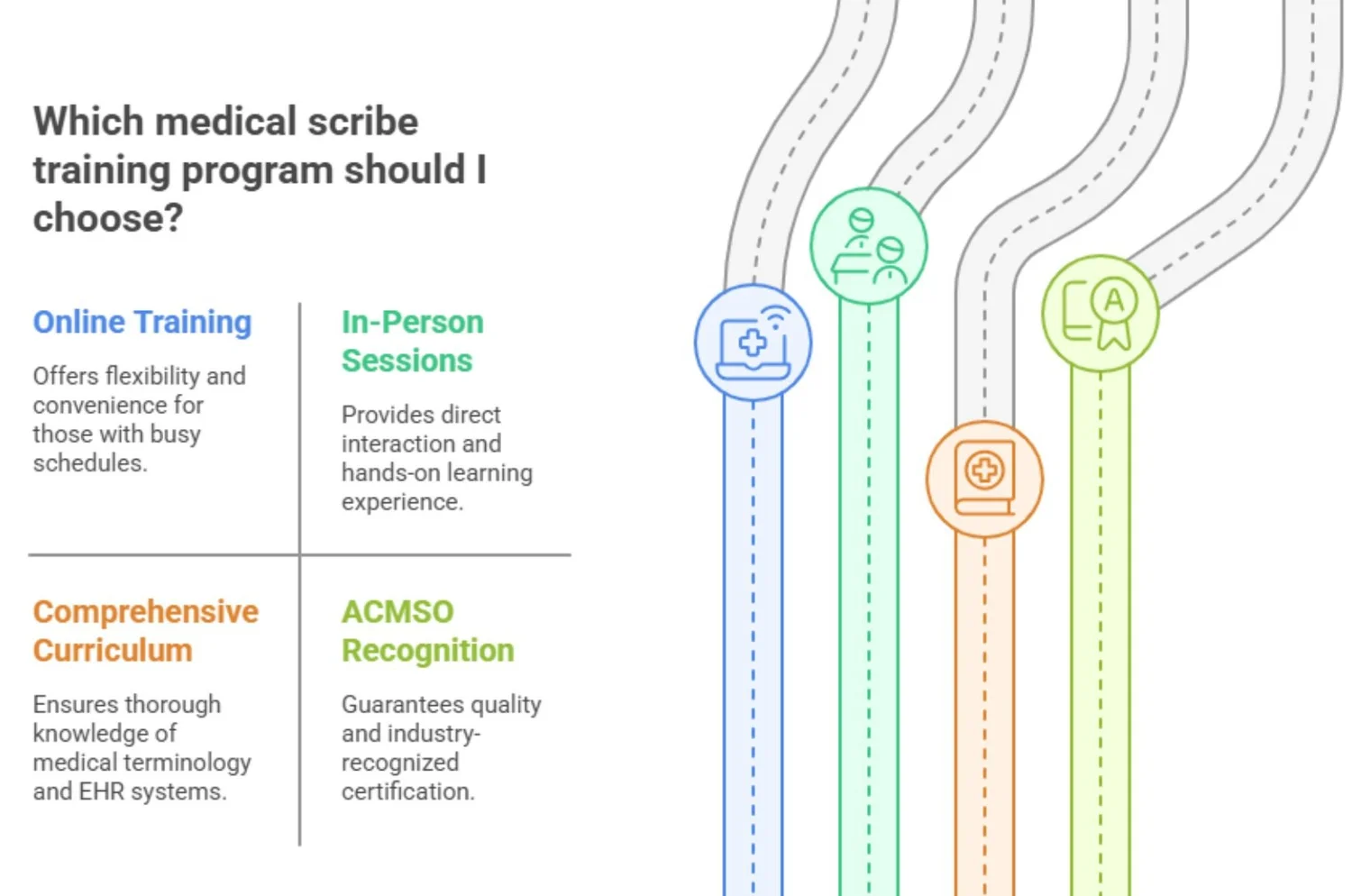 Tips to Pass Your Medical Scribe Training Program
