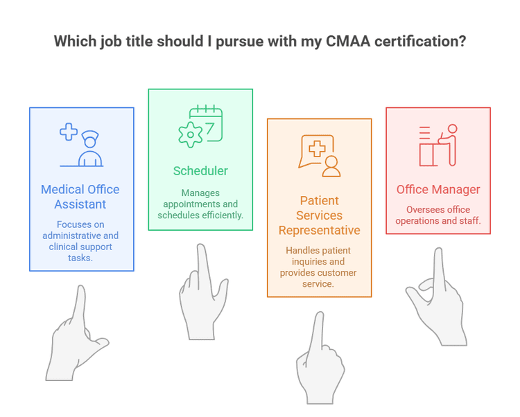 CMAA Certification 2025: Boost Your Career Growth Opportunities