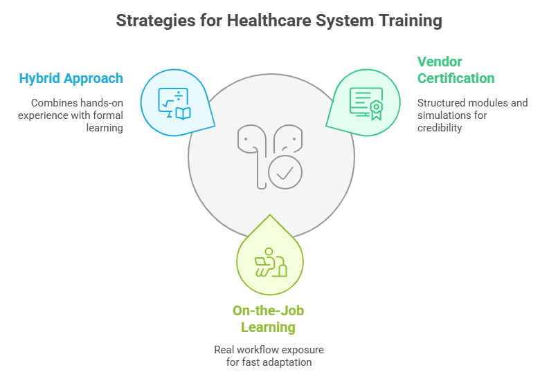 15 EMR Systems Every Medical Admin Assistant Must Know
