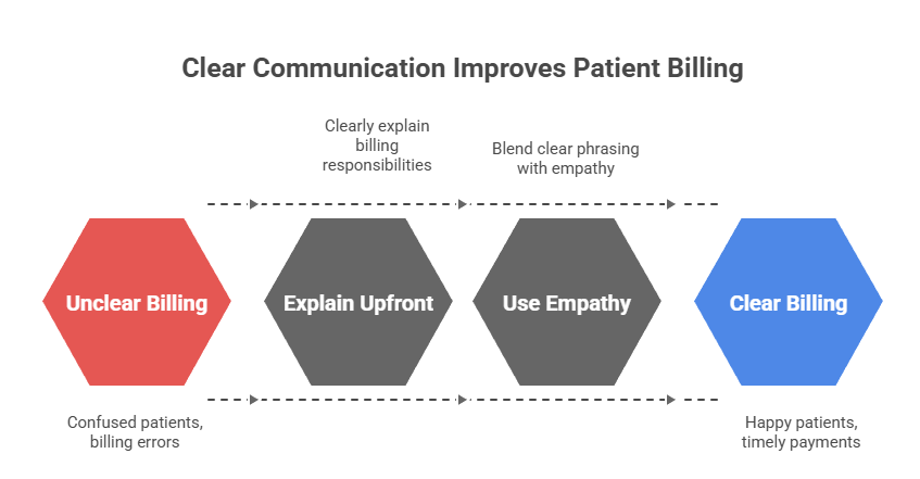 Top 10 Medical Billing Errors CMAAs Must Avoid (2025)