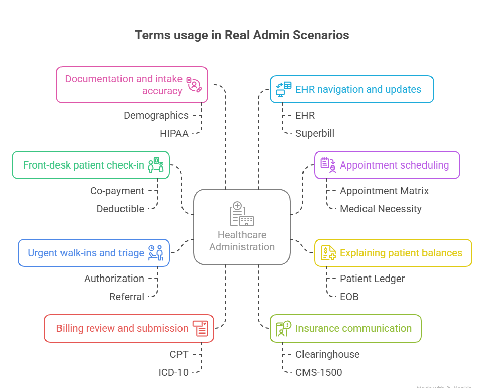 20 Core Terms Every Certified CMAA Should Master