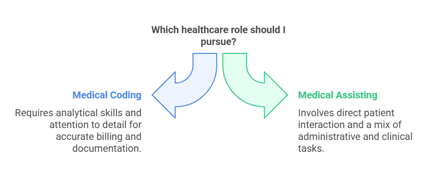 Coding vs Medical Assistant Certification Compared