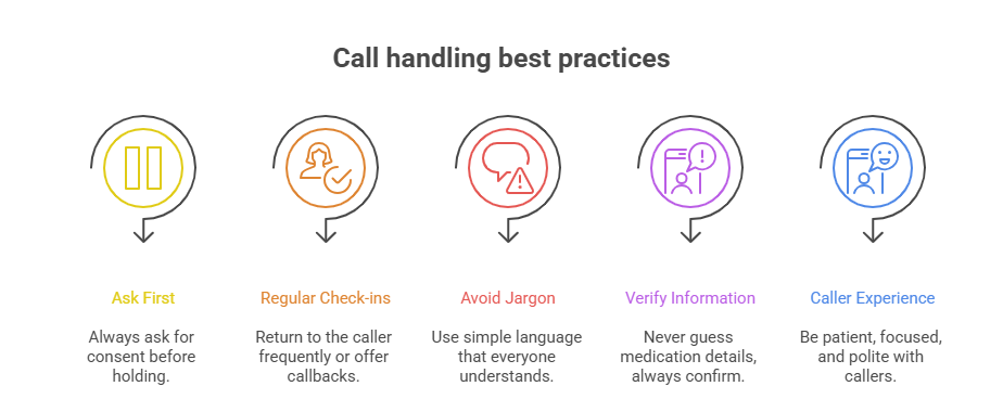 Professional Telephone Etiquette Tips for Medical Assistants