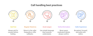 Professional Telephone Etiquette Tips for Medical Assistants