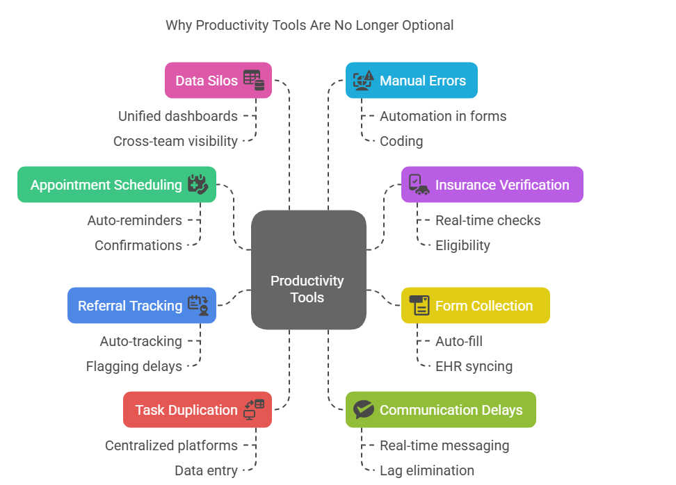 15 Productivity Tools Every Medical Admin Assistant Needs