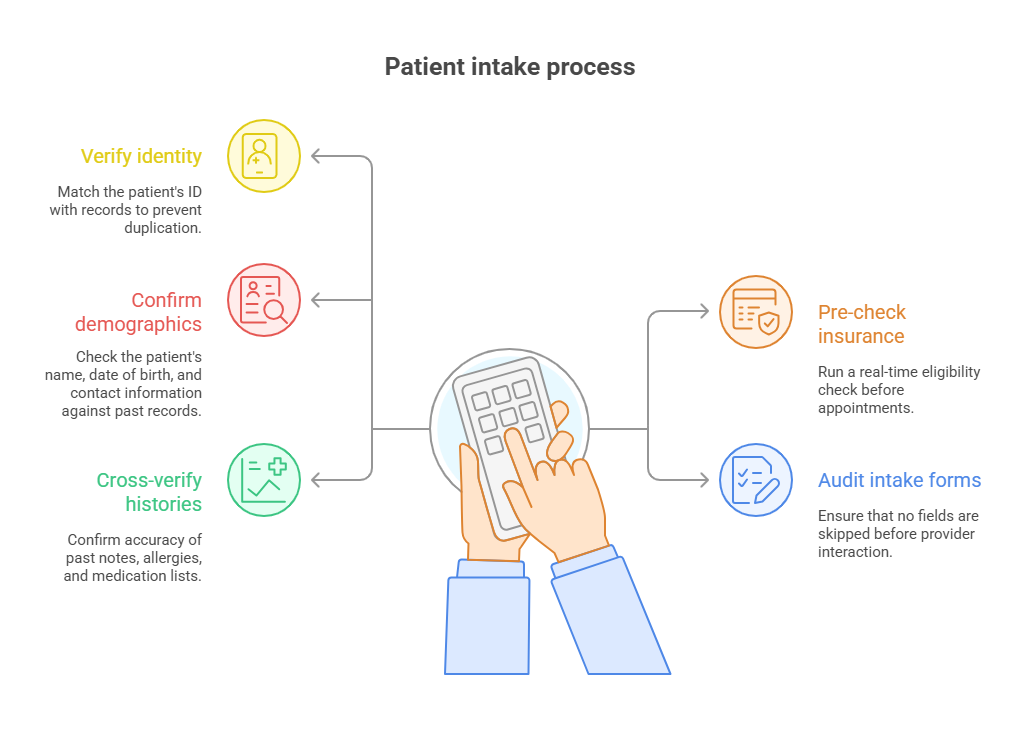 EMR Data Entry Guide for Medical Admins: Step-by-Step Process