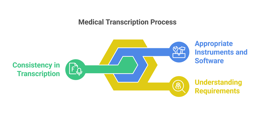 Tips to Pass Online Transcription Tests and Secure Employment