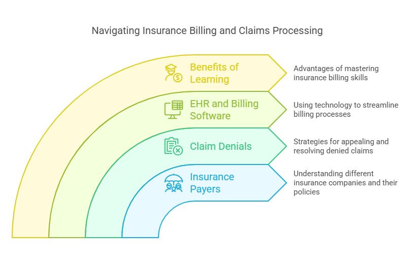Skills You’ll Gain in Medical Billing Courses