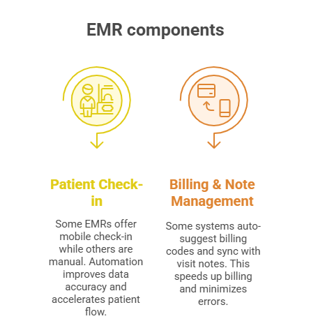15 EMR Systems Every Medical Admin Assistant Must Know