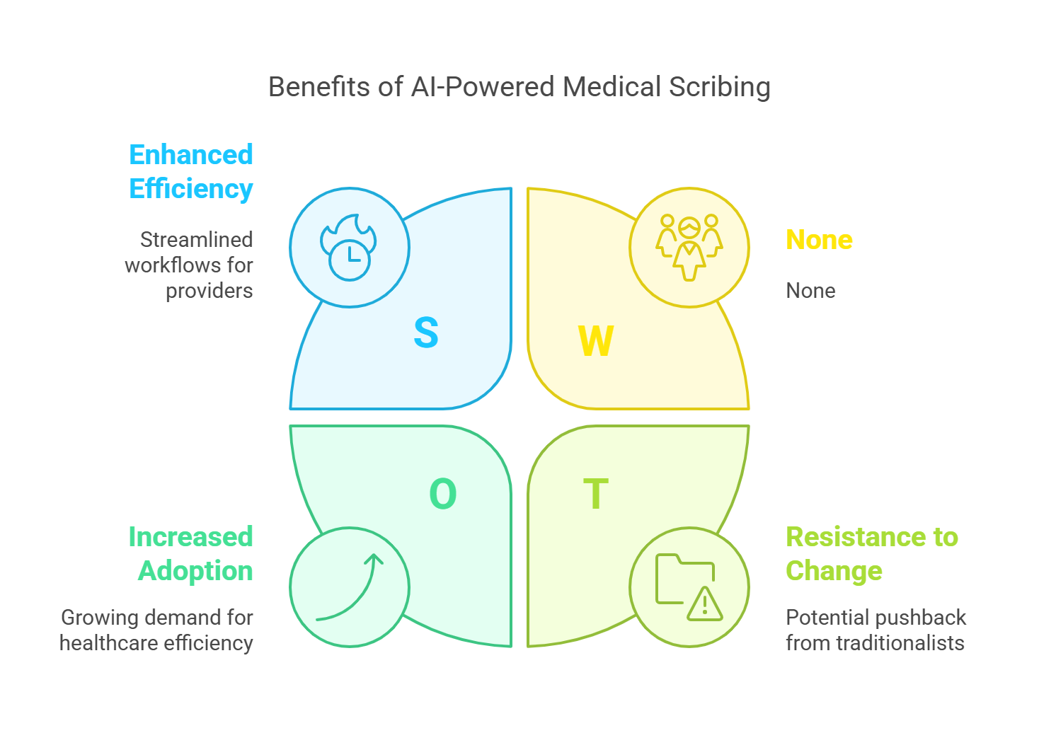 How Technology Is Transforming Medical Scribing