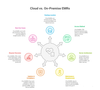 Top Cloud EMR Systems of 2025 Transforming Medical Workflows