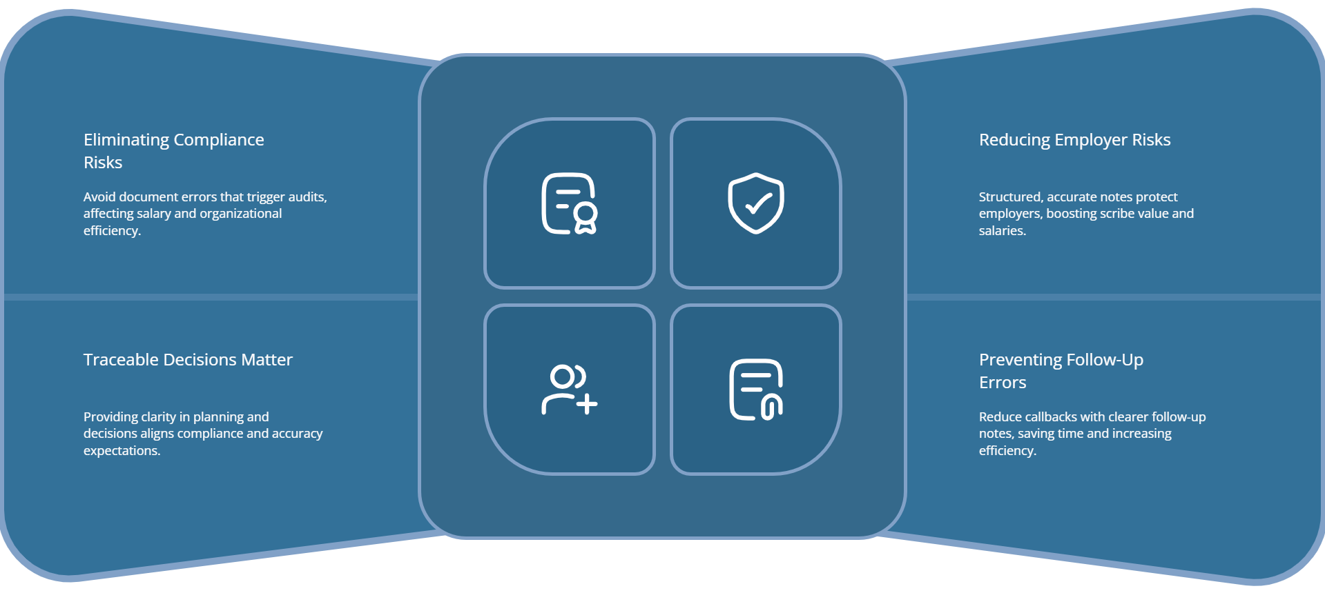 Interactive Salary Calculator for Medical Scribes (2025 Edition)