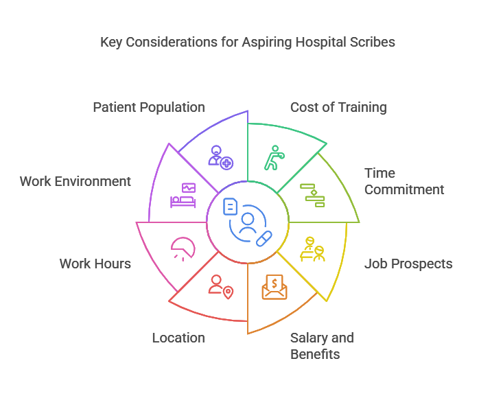 Guide to Starting Your Career as a Hospital Medical Scribe