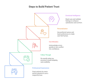Mastering Patient Communication Skills for Medical Admins