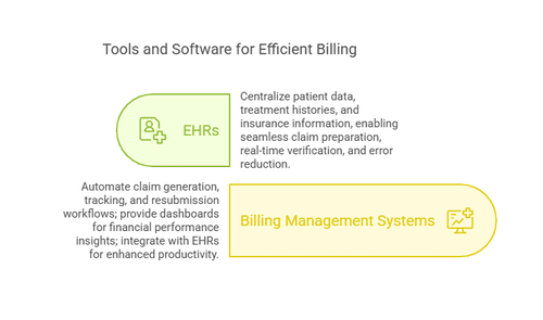 Medical Billing Explained for Admin Assistants